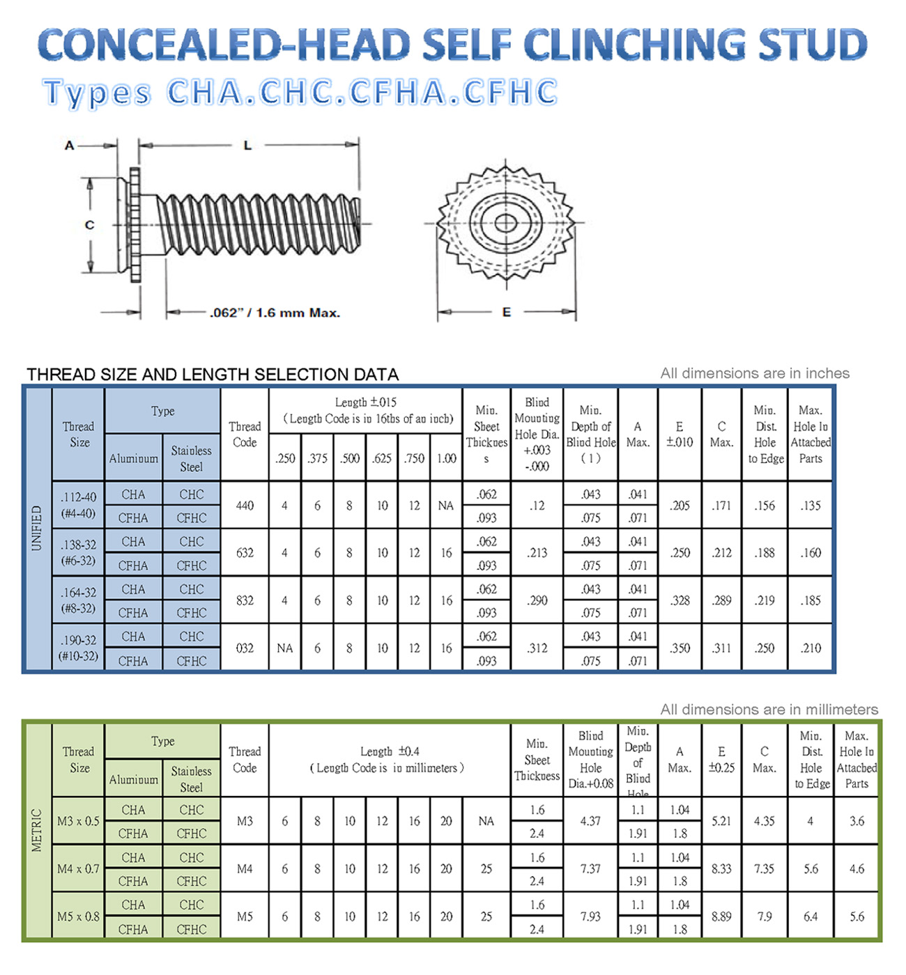CONCEALED-HEAD SELF-CLINCHING STUDS BA-CHA.CFHA.CHC.CHFC- yys-fastener